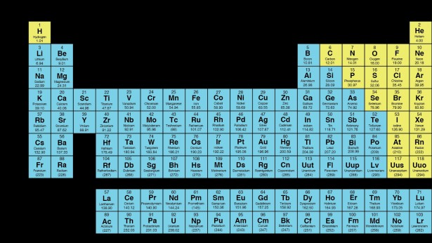 Should the periodic table be turned upside down?