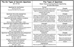 socratic questions Archives